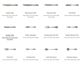 Oslo Premium Stainless Steel Flatware Collection, Corby Hall ...