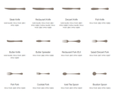 Troon Stainless Steel Flatware Collection | Corby Hall – Restaurant ...